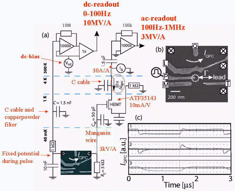 QTRay-cryogenic amplifiers-p